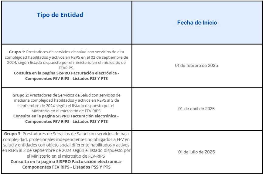 Guía rápida Rips Electrónico